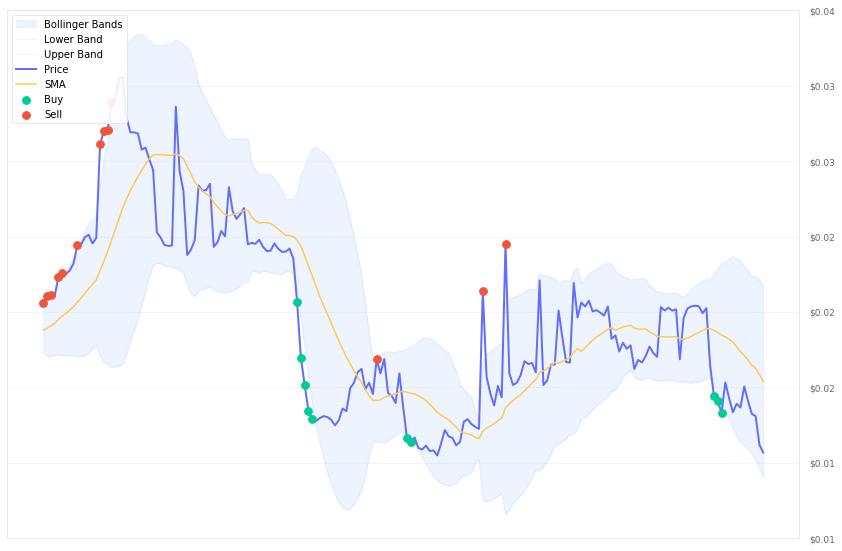 Kattana Bollinger Bands
