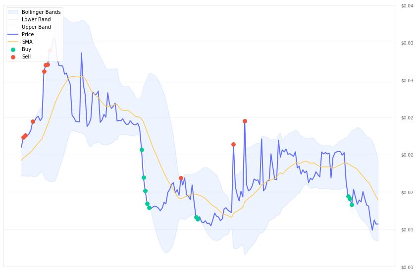 Kattana Boillinger Bands