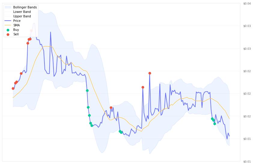 Kattana Bollinger Bands