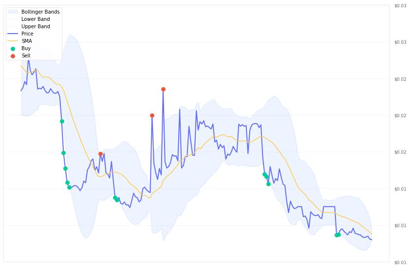 Kattana Bollinger Bands