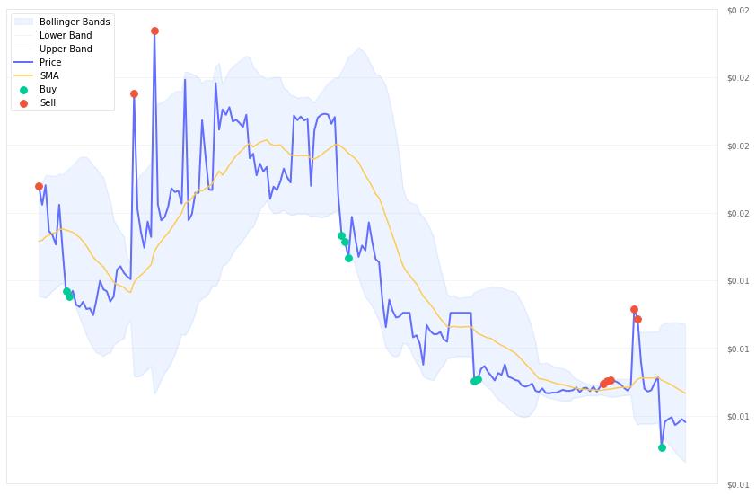Kattana Bollinger Bands