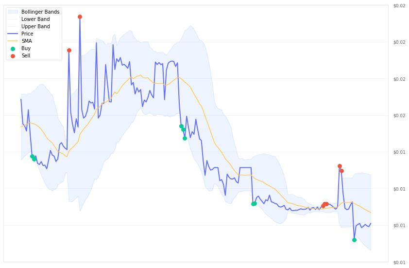 Kattana Bollinger Bands