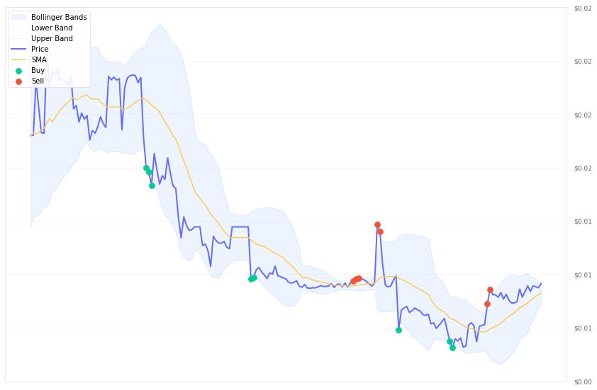 Kattana Bollinger Bands