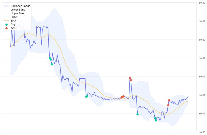 Kattana Bollinger Bands
