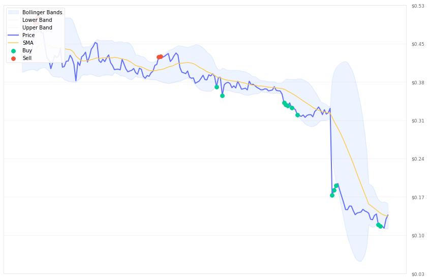 Kava Boillinger Bands