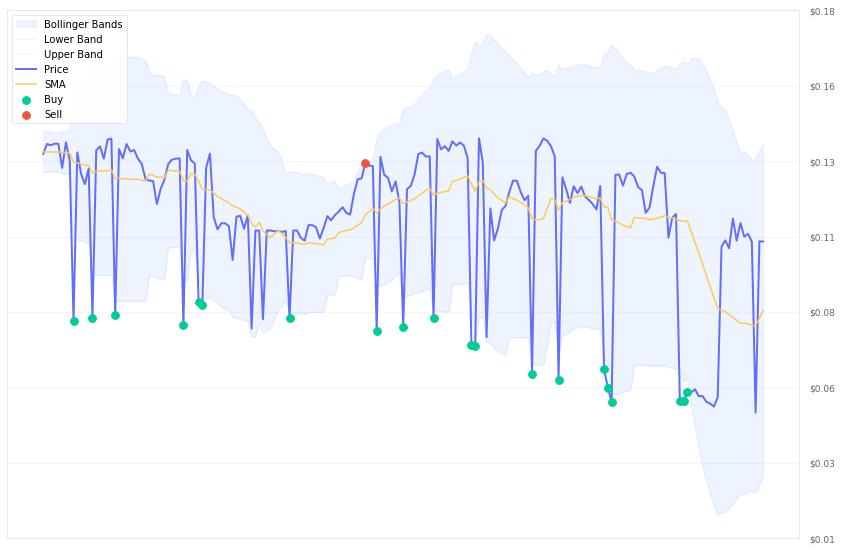 Keep Network Bollinger Bands