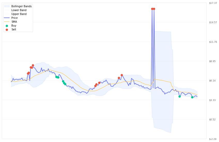 Keep3rV1 Полосы Боллинджера
