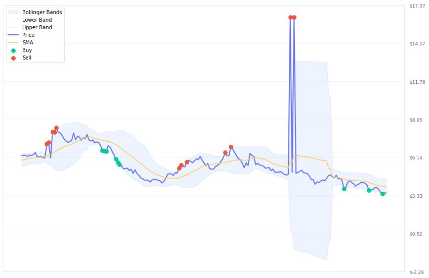 Keep3rV1 Bollinger Bands