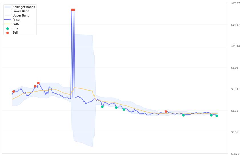 Keep3rV1 Полосы Боллинджера