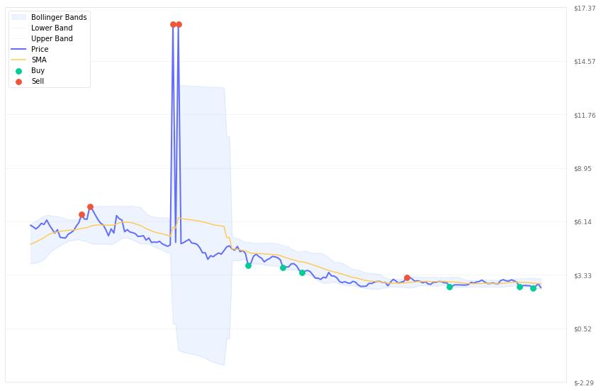 Keep3rV1 Bollinger Bands