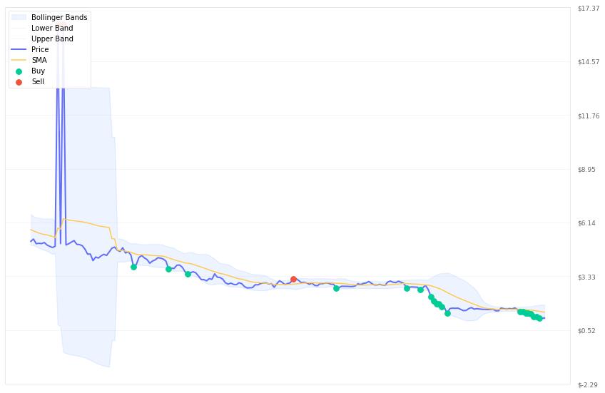 Keep3rV1 Полосы Боллинджера