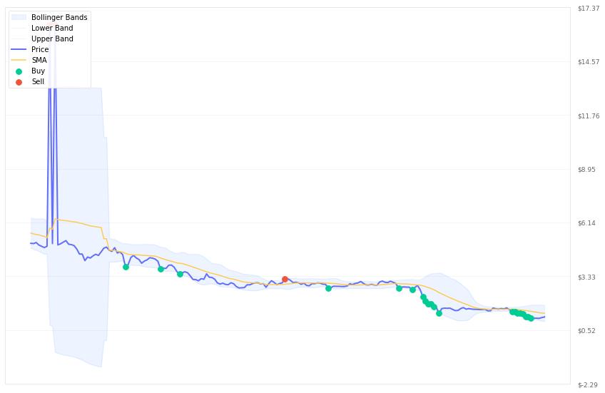 Keep3rV1 Bollinger Bands