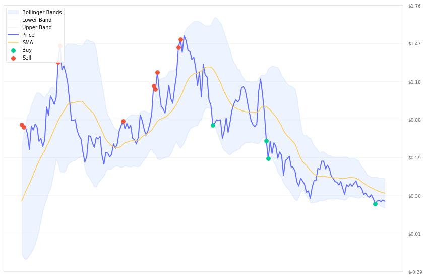 Keeta Boillinger Bands
