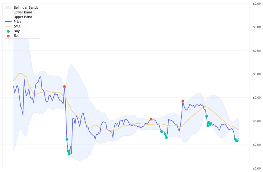 Kekius Maximus (kekiusmaximus.army) MACD