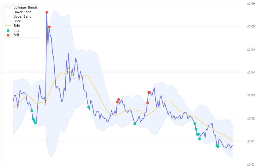 Kekius Maximus (kekiusmaximus.vip) Bollinger Bands