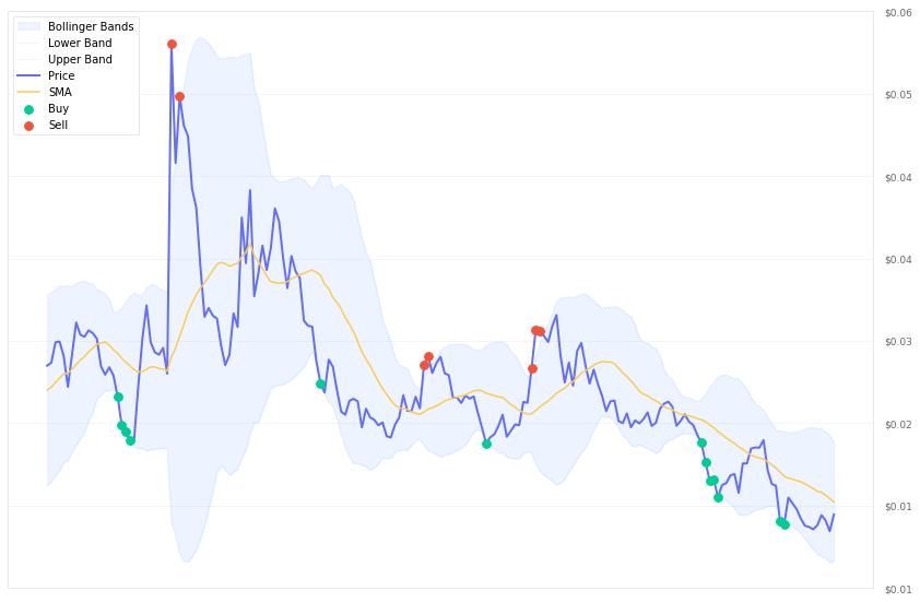 Kekius Maximus (kekiusmaximus.vip) Bollinger Bands