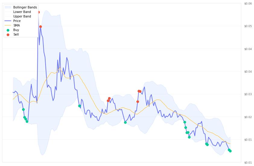 Kekius Maximus (kekiusmaximus.vip) MACD