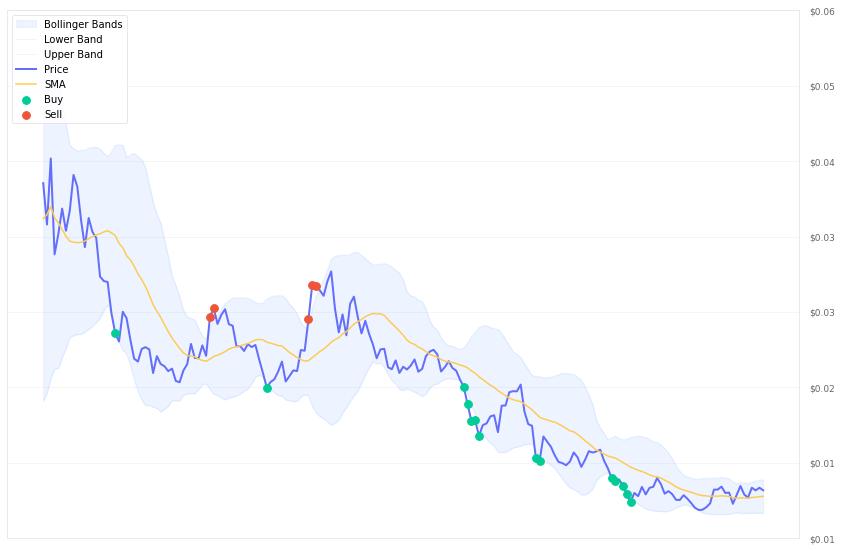 Kekius Maximus (kekiusmaximus.vip) Bollinger Bands