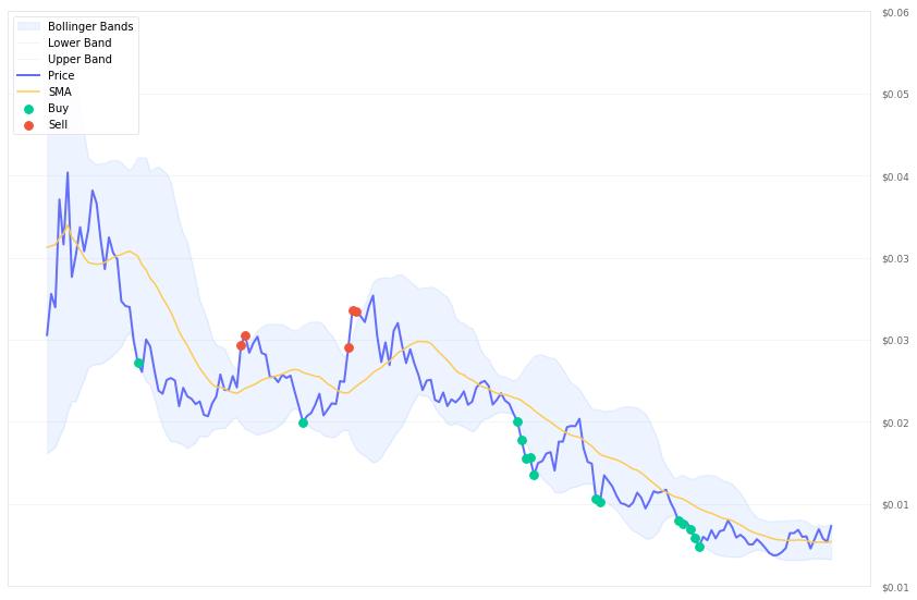 Kekius Maximus (kekiusmaximus.vip) Bollinger Bands