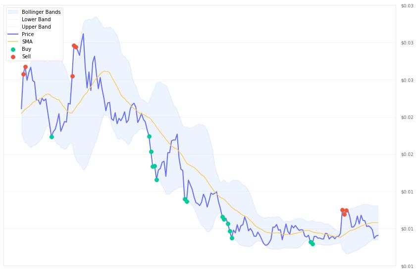 Kekius Maximus (kekiusmaximus.vip) Bollinger Bands