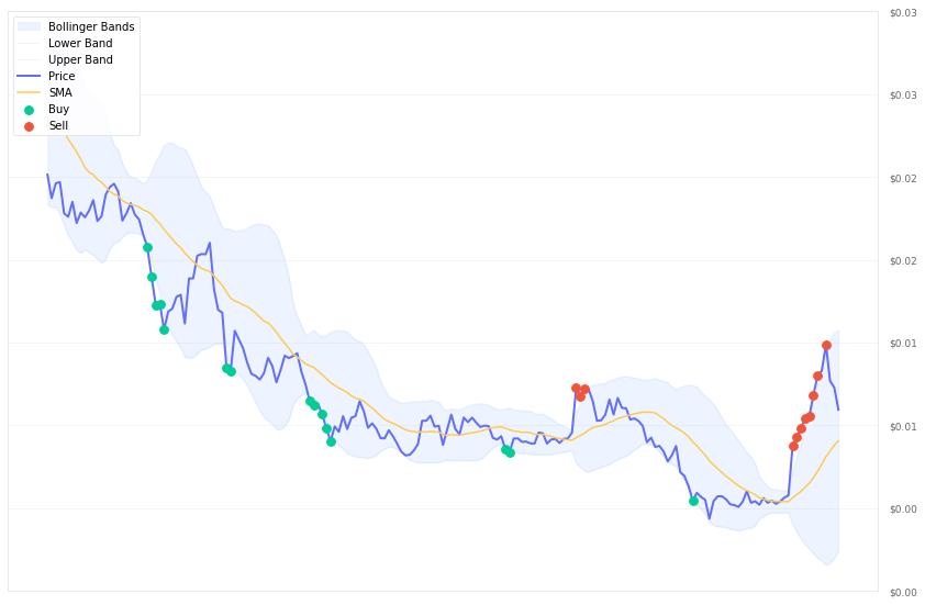 Kekius Maximus (kekiusmaximus.vip) Полосы Боллинджера
