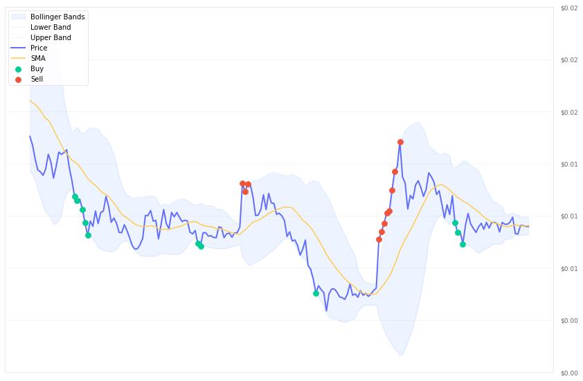 Kekius Maximus (kekiusmaximus.vip) Полосы Боллинджера