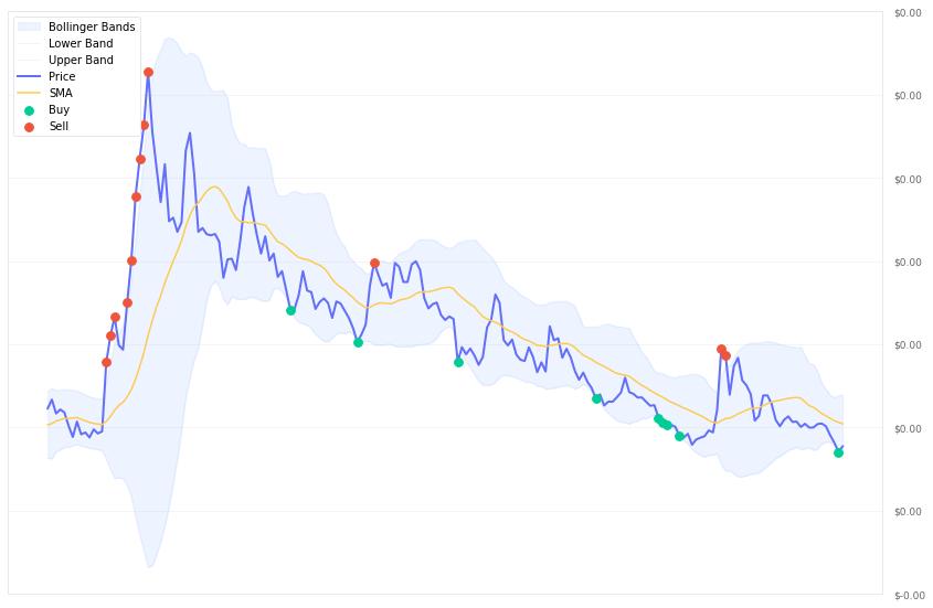 Kendu Inu Boillinger Bands