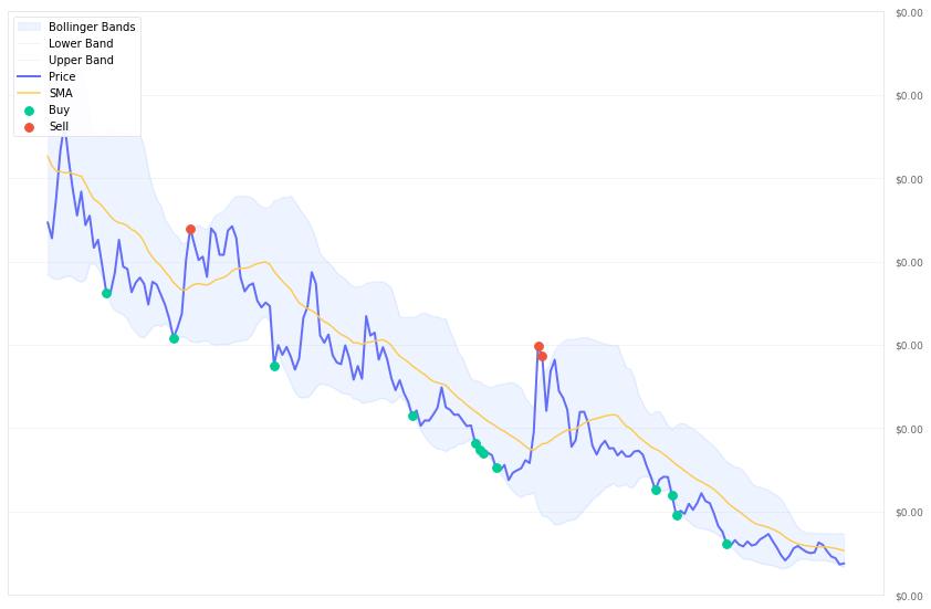 Kendu Inu Boillinger Bands