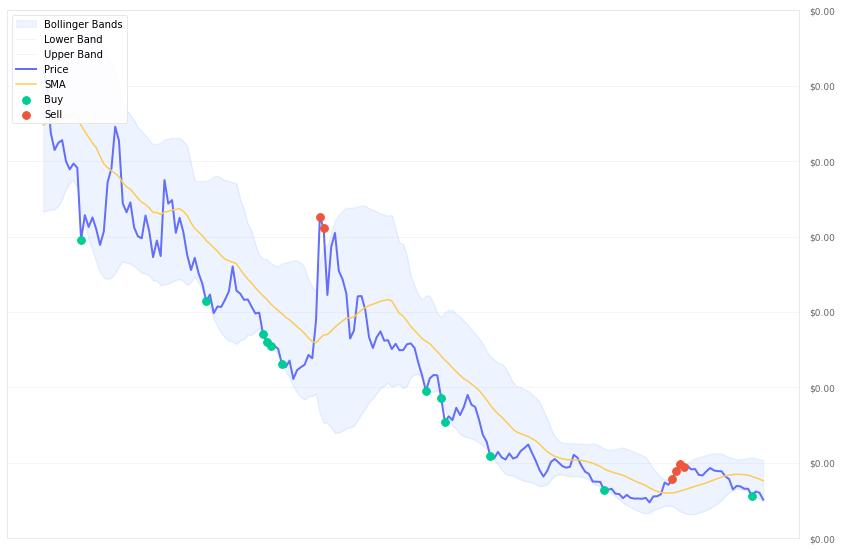 Kendu Inu Полосы Боллинджера