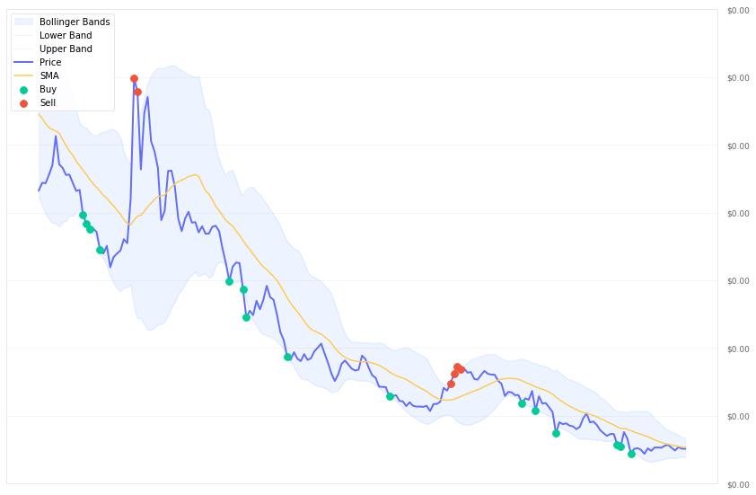 Kendu Inu Полосы Боллинджера