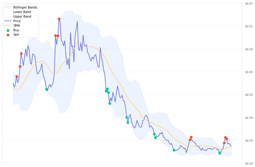 Keyboard Cat Bollinger Bands