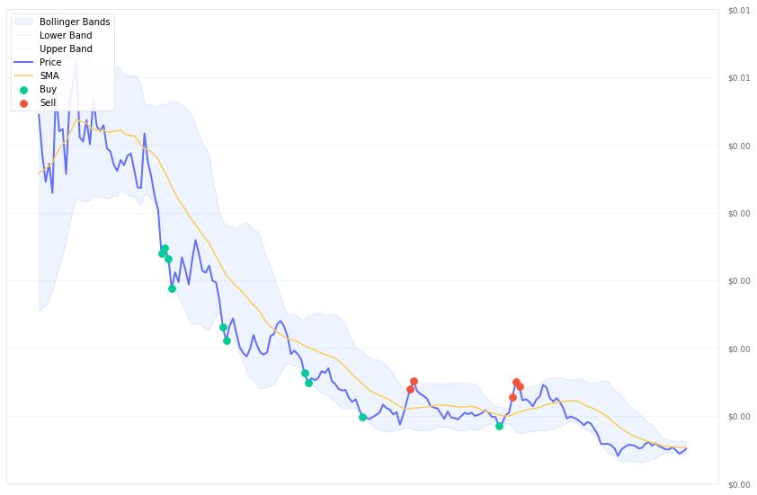 Keyboard Cat Bollinger Bands