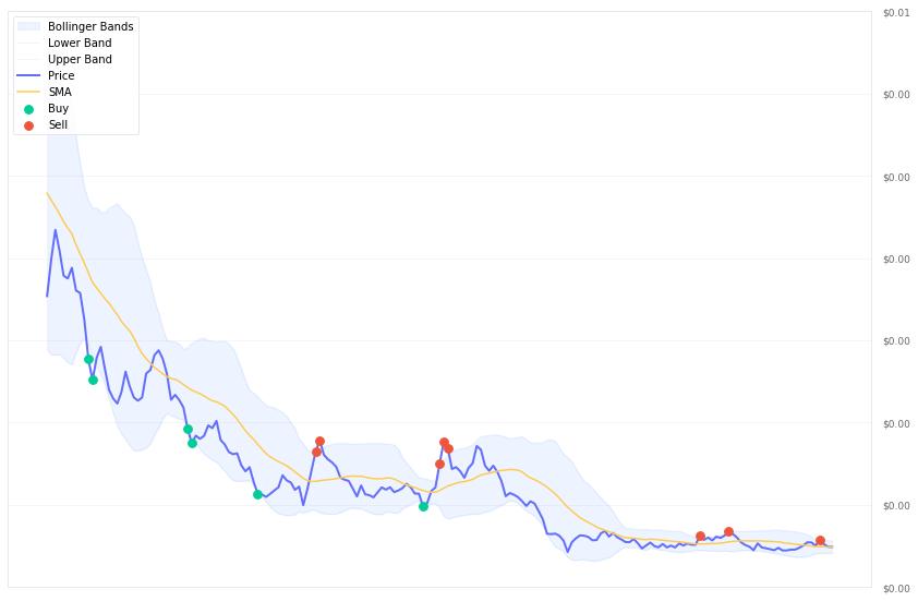 Keyboard Cat Полосы Боллинджера