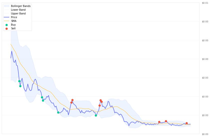 Keyboard Cat Bollinger Bands