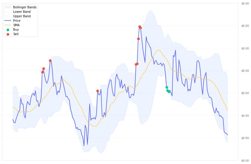 Kiba Inu Полосы Боллинджера
