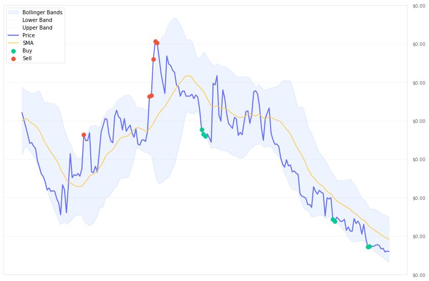 Kiba Inu Полосы Боллинджера