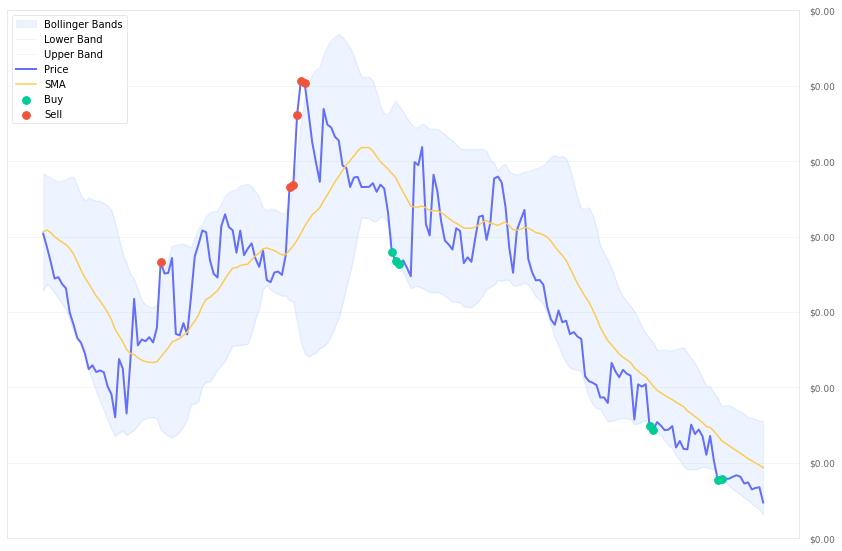 Kiba Inu Bollinger Bands