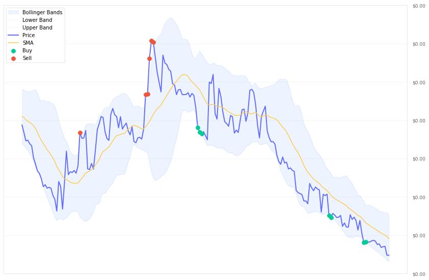 Kiba Inu Bollinger Bands