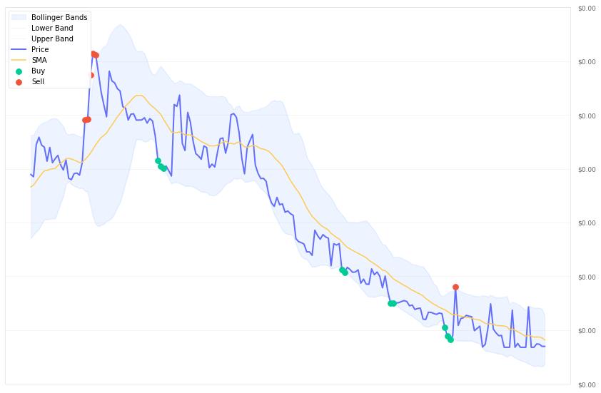 Kiba Inu Bollinger Bands