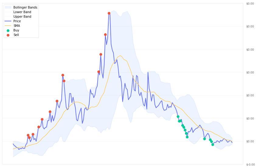 KiboShib Boillinger Bands