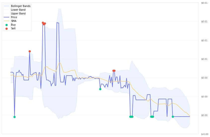 KickToken Bollinger Bands