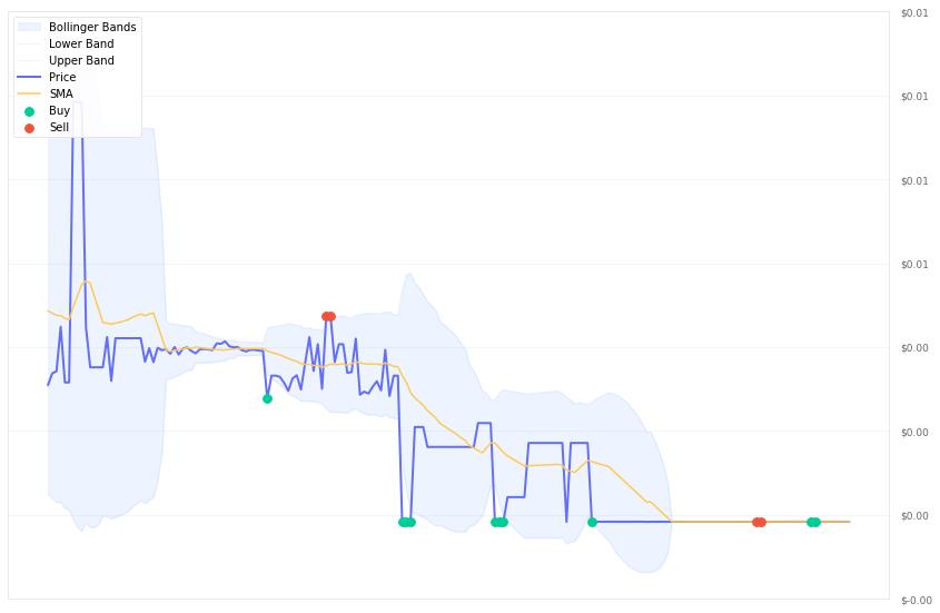 KickToken Bollinger Bands