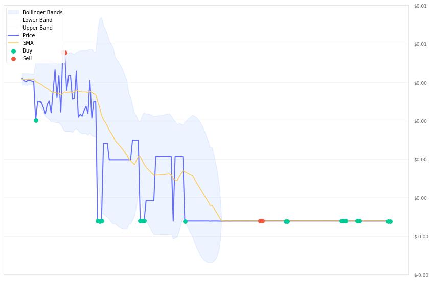 KickToken Bollinger Bands