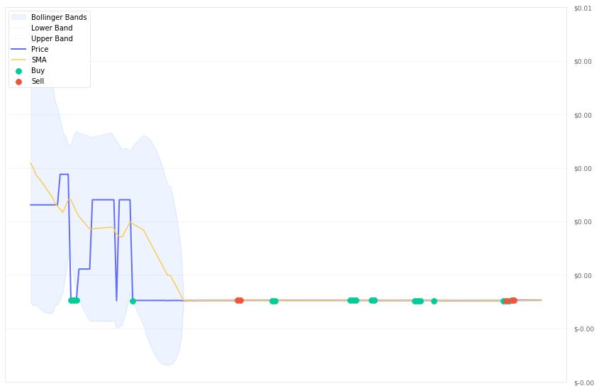 KickToken Bollinger Bands
