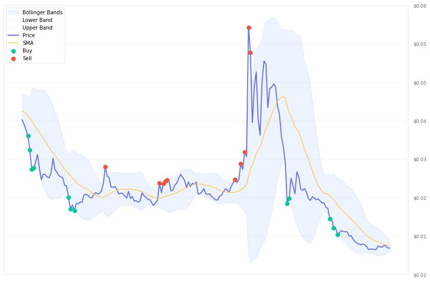 KiloEx Bollinger Bands
