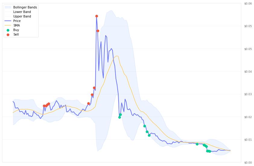 KiloEx Bollinger Bands