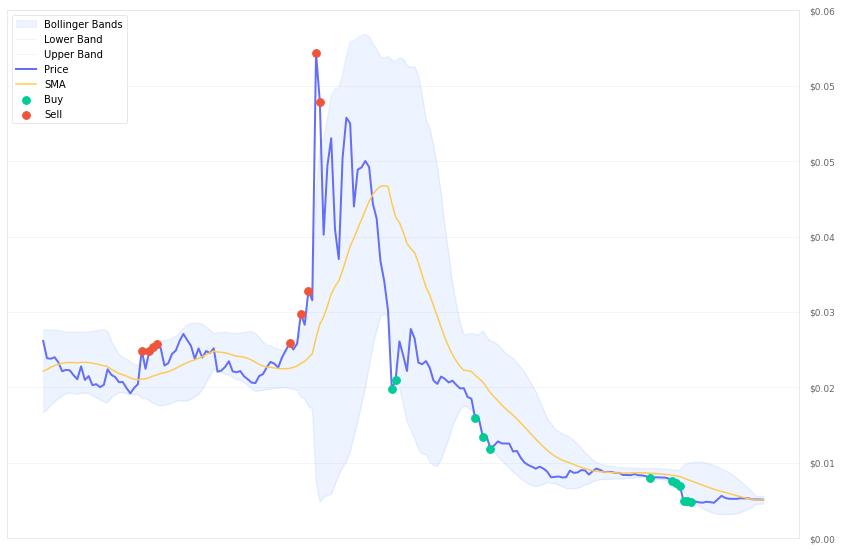 KiloEx Полосы Боллинджера