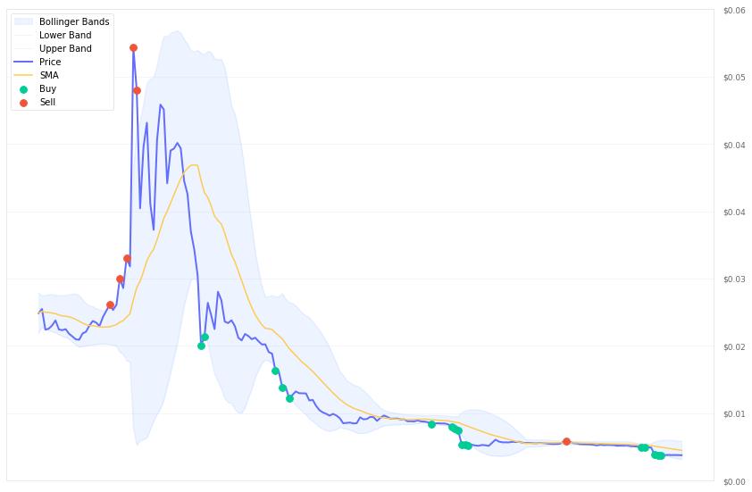 KiloEx Bollinger Bands