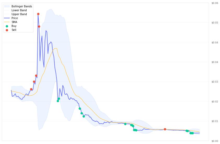 KiloEx Полосы Боллинджера