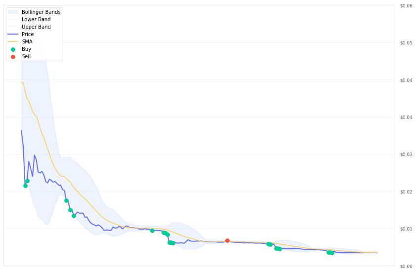 KiloEx Bollinger Bands